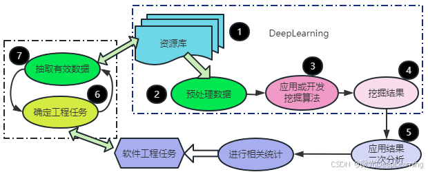 【毕业设计选题】数据科学与大数据技术专业毕业设计题目精选 实用建议数据科学与大数据技术论文选题 Csdn博客