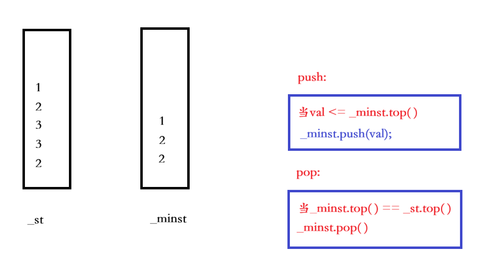STL stack/queue 底层模拟实现与典型算法场景实践-CSDN博客