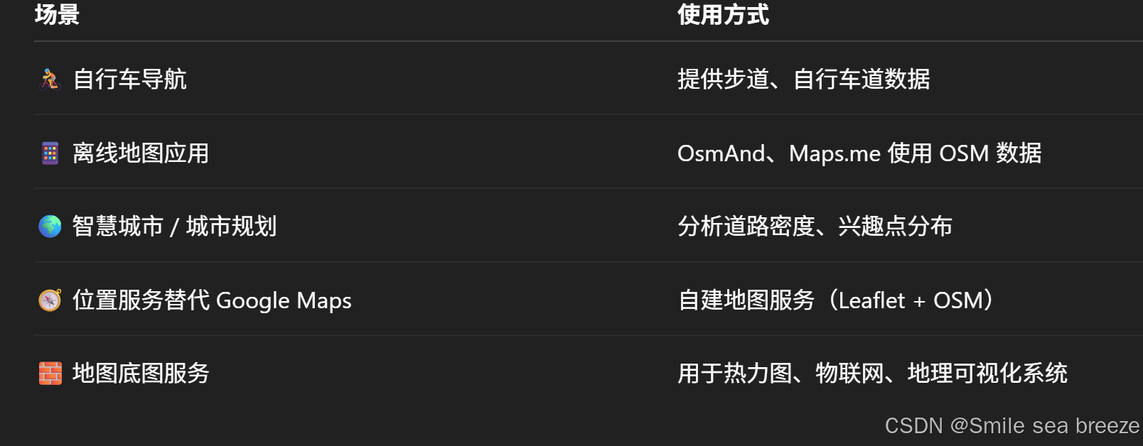 OpenStreetMap 是什么-CSDN博客