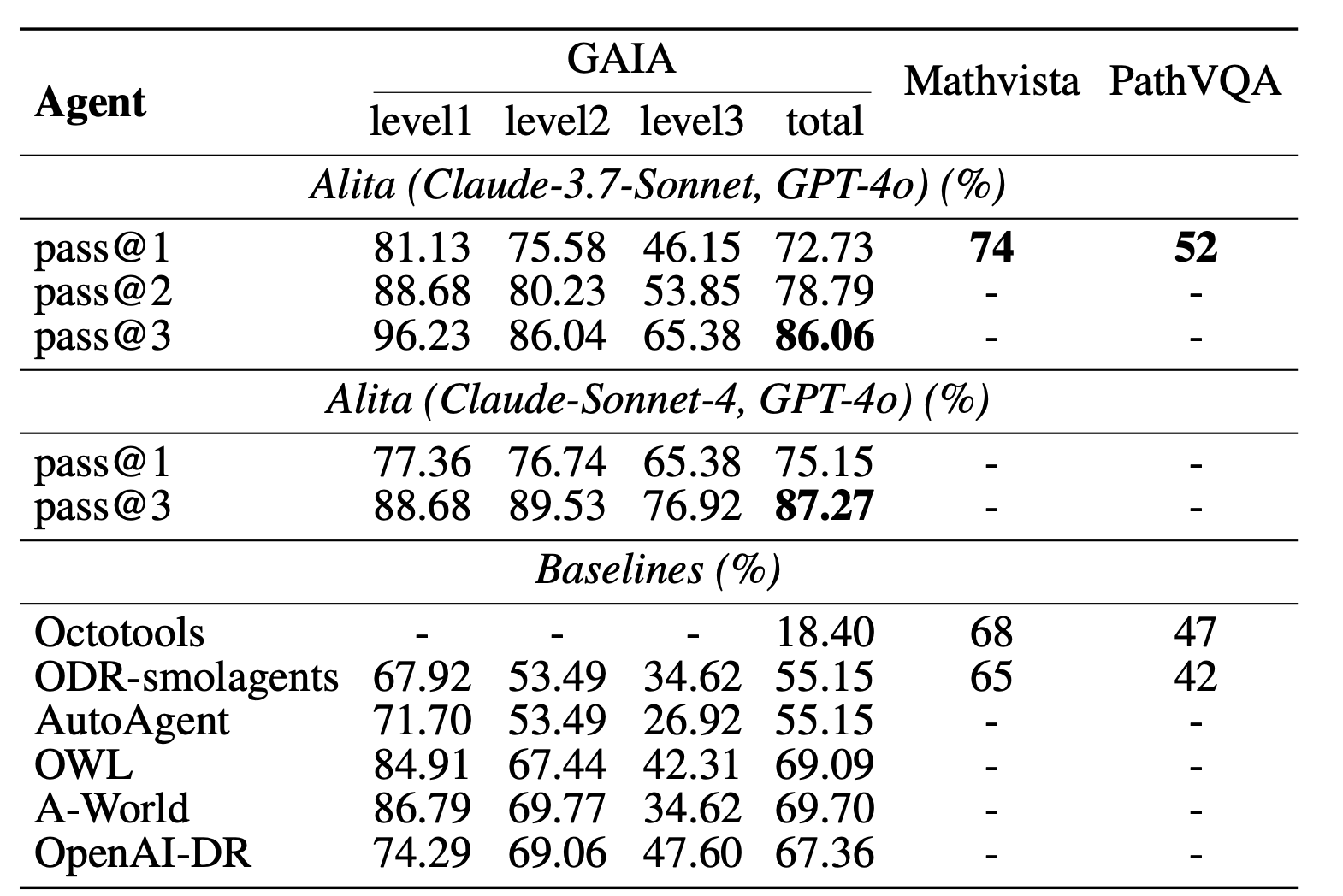Alita：重新定义通用智能体的极简主义革命_alita:generalist agent enabling scalable agentic r-CSDN博客