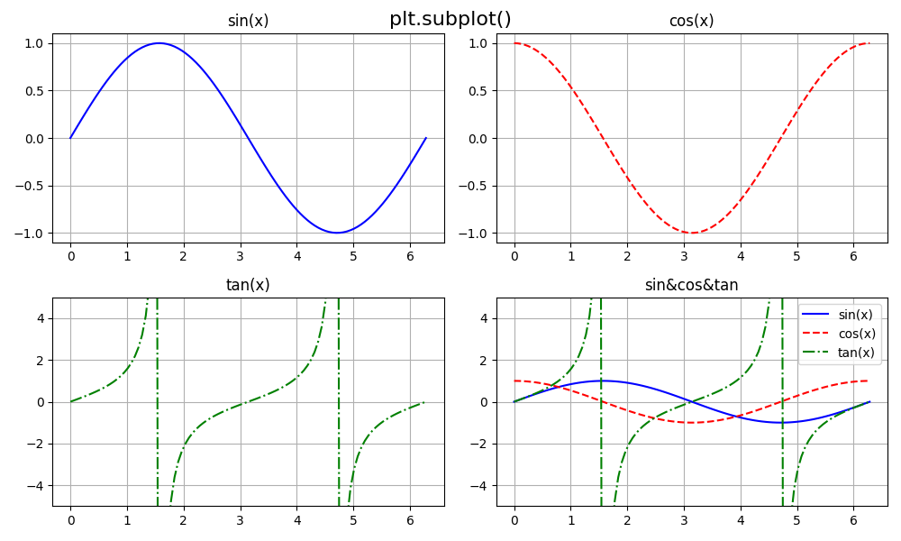 Python高级学习笔记-day03-Matplotlib_pyplot-CSDN博客
