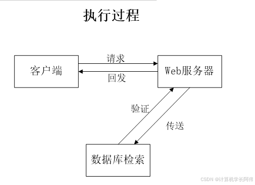 Java项目 基于ssm框架的固定资产管理系统项目实战附源码文档java固资管理系统源码 Csdn博客