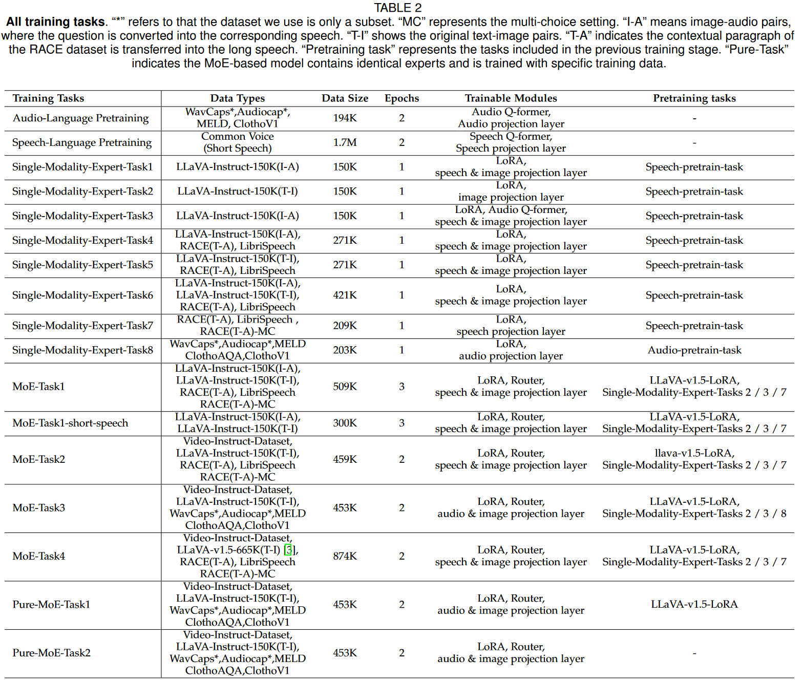 Uni-MoE: Scaling Unified Multimodal LLMs with Mixture of Experts-CSDN博客