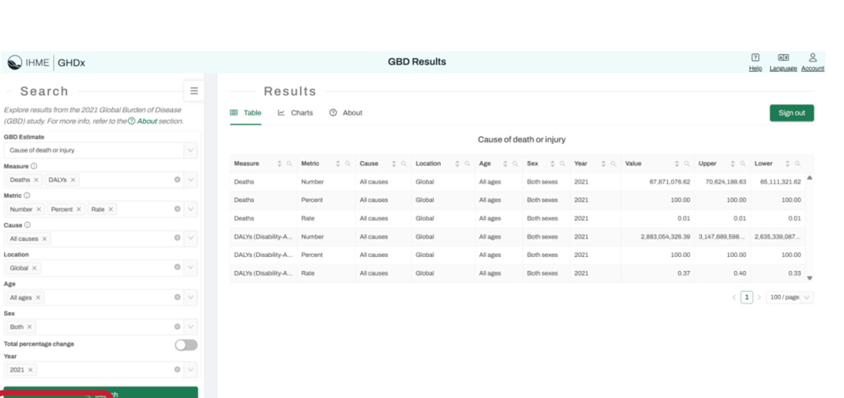 GBD 教程 新手必看：注册流程＋数据获取完整教程_gbd数据库注册-CSDN博客