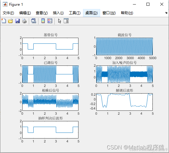 【MATLAB源码-第149期】基于MATLAB的2ASK,2FSK,2PSK,2DPSK等相干解调仿真，输出各节点波形。_对2ask、2fsk,bpsk,dpsk 信号的调制及解调过程进行 ...