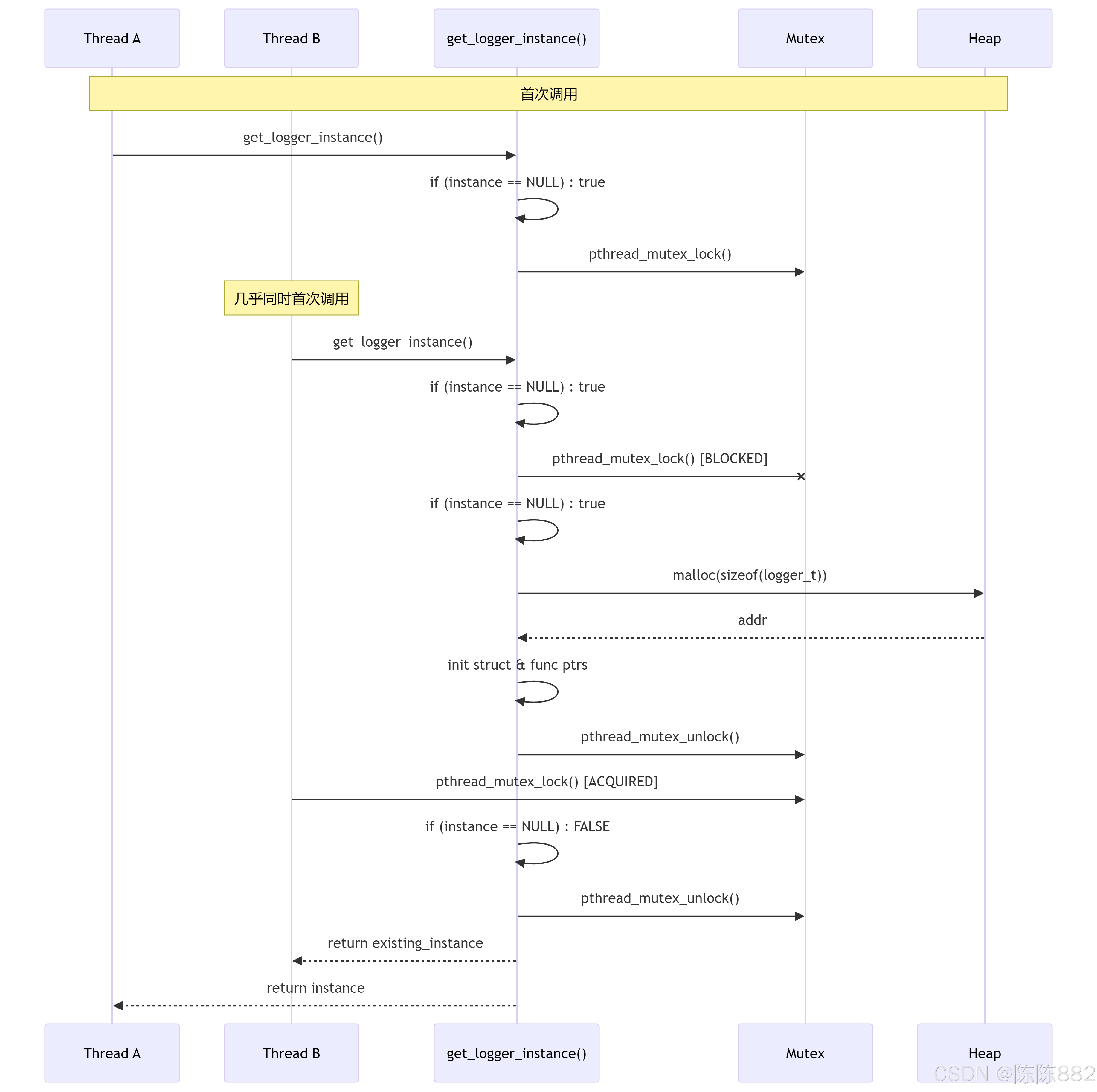 C语言设计模式专题：单例模式 (Singleton Pattern)-CSDN博客