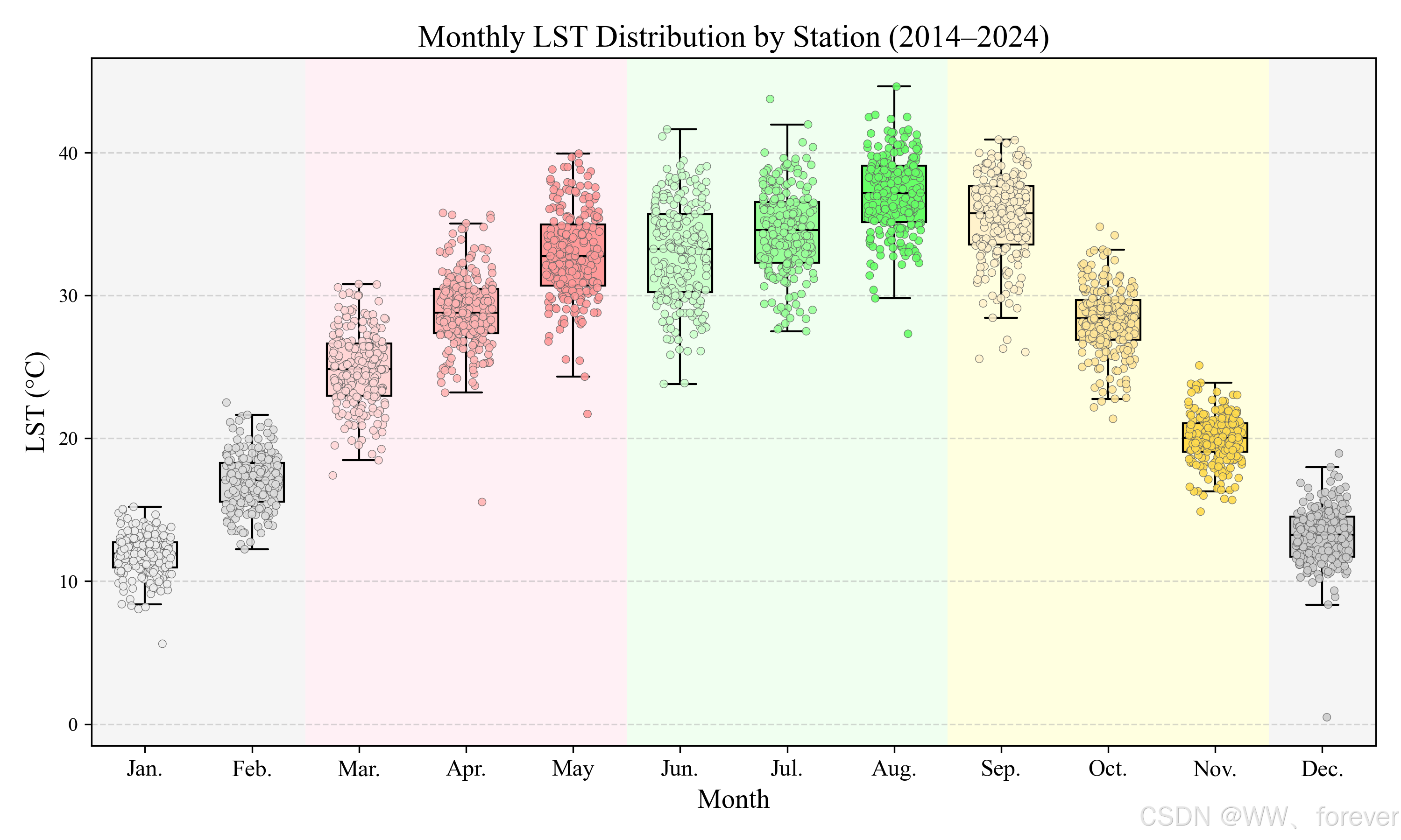 【MATLAB基础绘图第18棒】绘制箱型图_matlab boxplot-CSDN博客