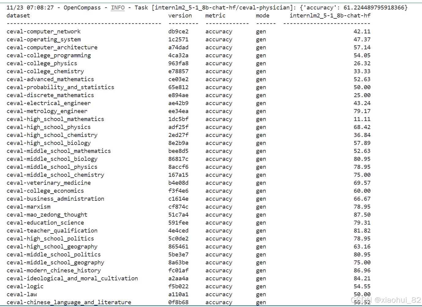 【书生实战营第四期】L1-评测 InternLM-1.8B 实践-CSDN博客