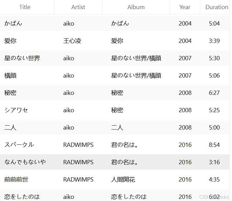 PyQt组件间的通信方式----pyqt qfluentwidgets表格添加复选框，全选/取消等功能实现_pyqt-fluent-widgets-CSDN博客