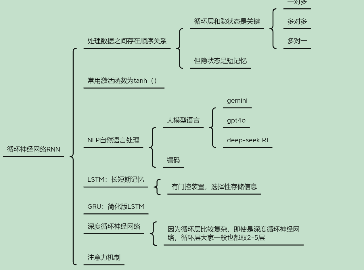 rethinkfun深度学习基础篇-CSDN博客