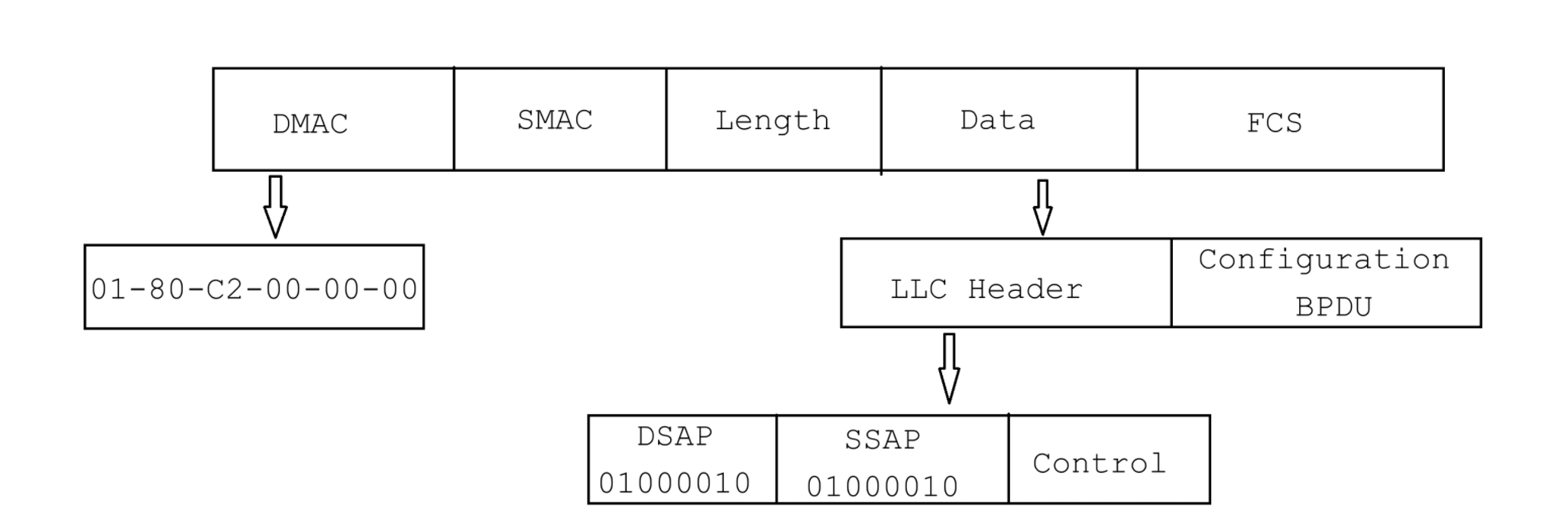 STP，RSTP，MSTP? 简洁明了_stp rstp mstp-CSDN博客