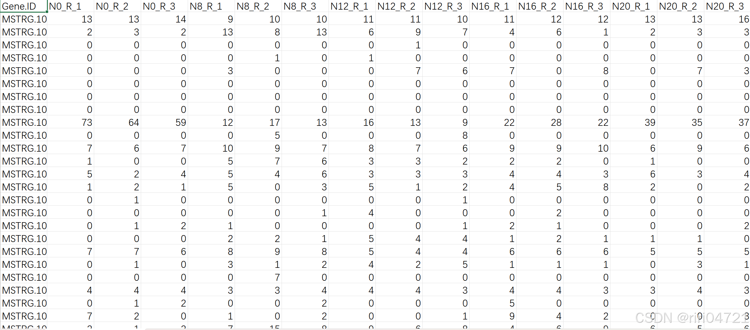 R语言DESeq2进行差异表达基因分析_r语言基因差异表达分析-CSDN博客