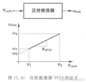 压控振荡器VCO_kvco-CSDN博客