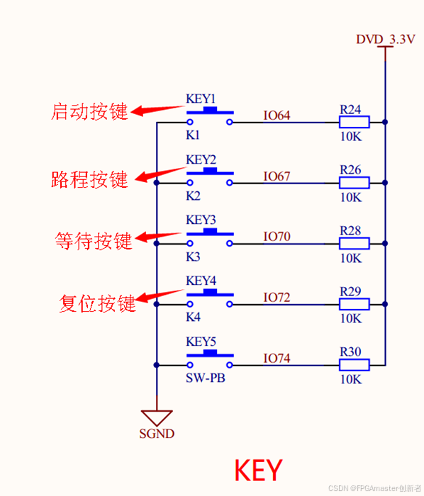 毕业设计基于fpga的出租车计费系统的设计fpga完整开源项目fpga初学者必备项目fpga的出租车计价系统源代码下载 Csdn博客
