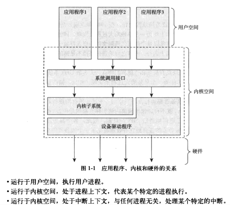 内核学习之路【1/100】-历史-CSDN博客