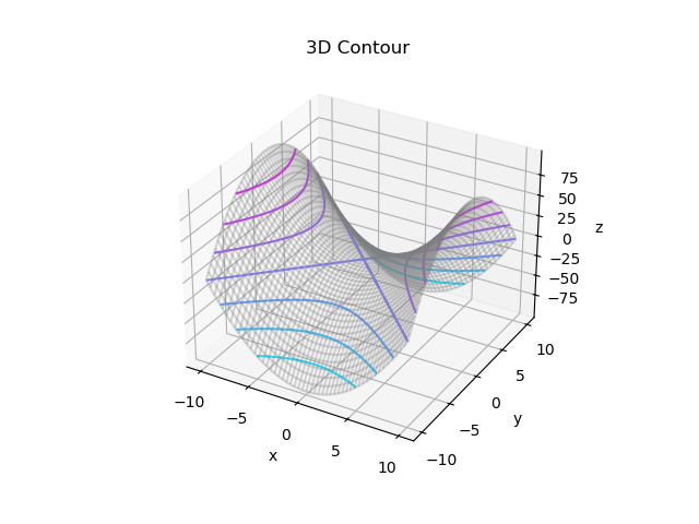 Python：Matplotlib 3D 绘图-CSDN博客