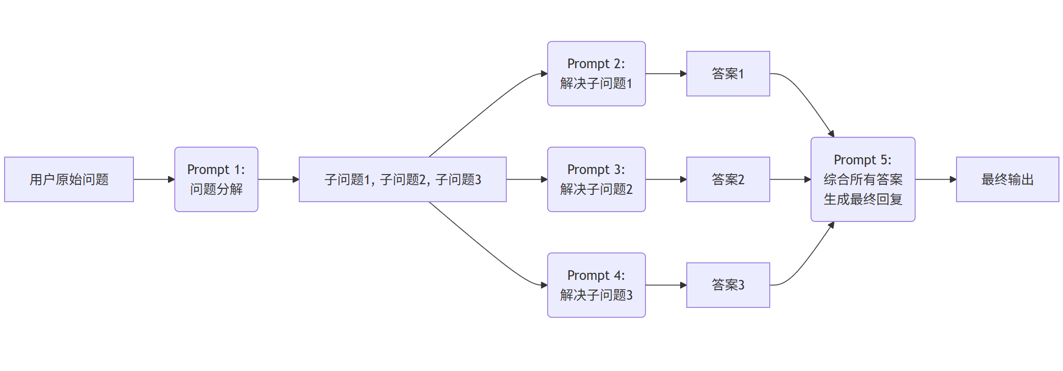 大模型落地：从理论到企业级实践的全面指南_flowchart td subgraph a [应用空间] direction tb a1[-CSDN博客