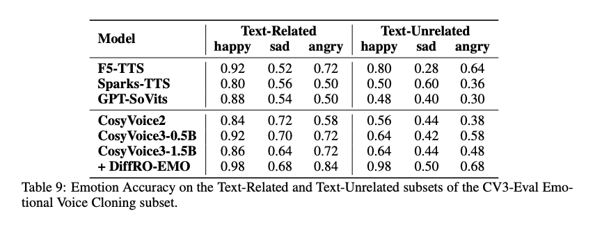 阿里发布TTS新作CosyVoice 3，语音合成更准、更自然！！_cosyvoice3-CSDN博客