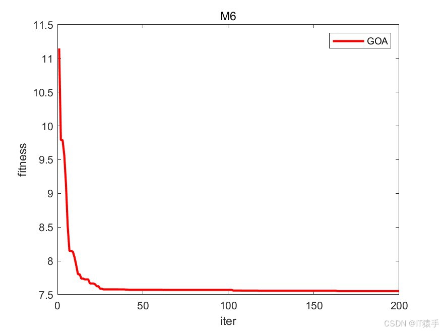 基于山羊优化算法（Goat Optimization Algorithm, GOA）及三次样条的机器人路径规划，50个场景任意选择，完整MATLAB代码-CSDN博客