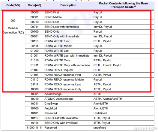 【IB协议--RDMA READ操作】-CSDN博客