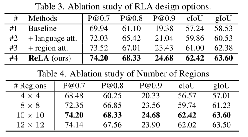 CVPR 2023 - GRES Generalized Referring Expression Segmentation-CSDN博客