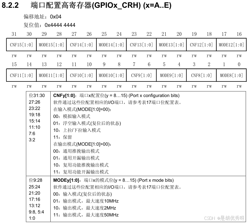 io设置方向_gpioa->crl-CSDN博客