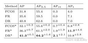 [ECCV 2022]RFLA: Gaussian Receptive Field based Label Assignment for Tiny Object Detection_rfla ...
