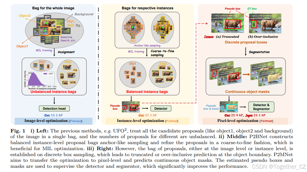 P2Object: Single Point Supervised Object Detection and Instance Segmentation——单点监督目标检测和实例分割-CSDN博客