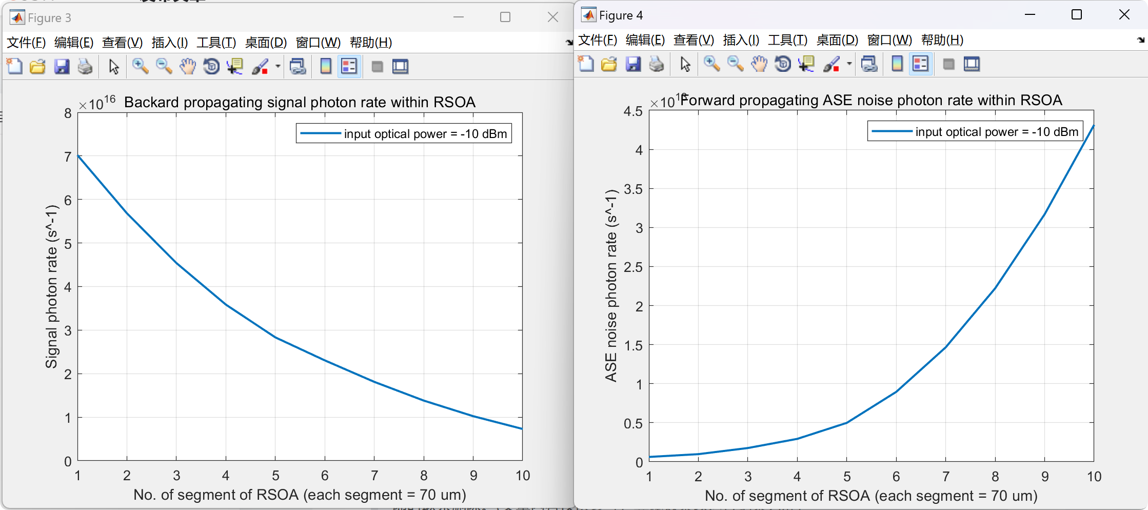 反射半导体光放大器(RSOA)模型研究（Matlab代码实现）-CSDN博客