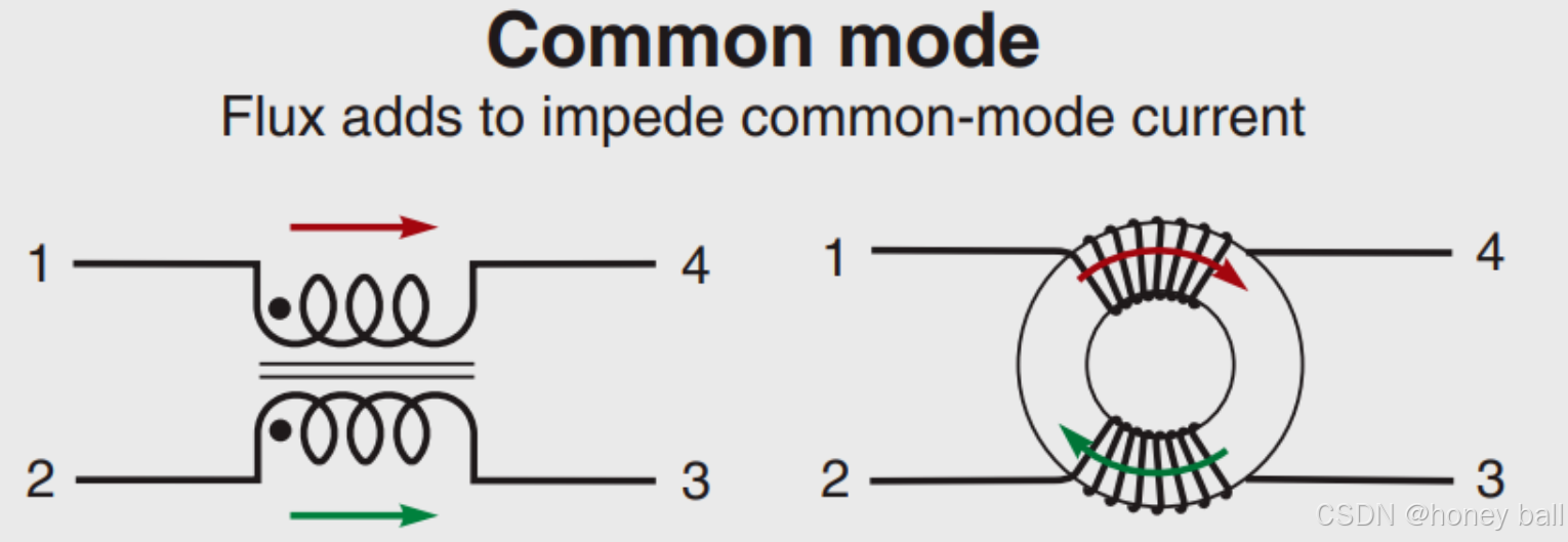 ACDC前级EMI:_共模电感取值-CSDN博客