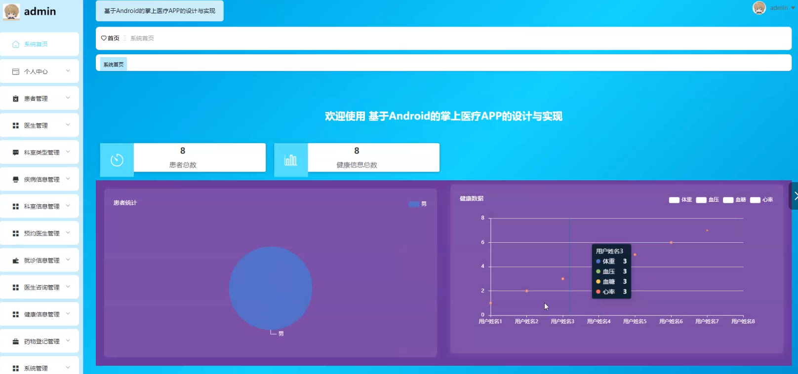 基于springboot的医院就诊管理系统的设计与实现源码lw调试文档基于spring技术的医院分诊管理系统的设计与实现 Csdn博客