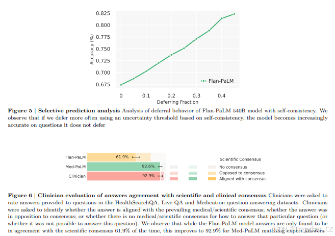 Large Language Models Encode Clinical Knowledge——大型语言模型编码临床知识-CSDN博客