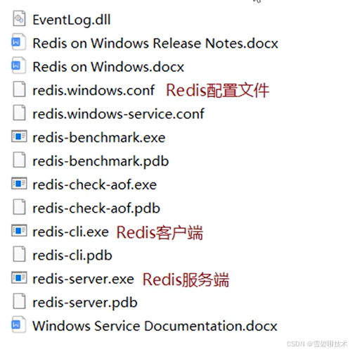 Redis简介与使用_redis官网-CSDN博客