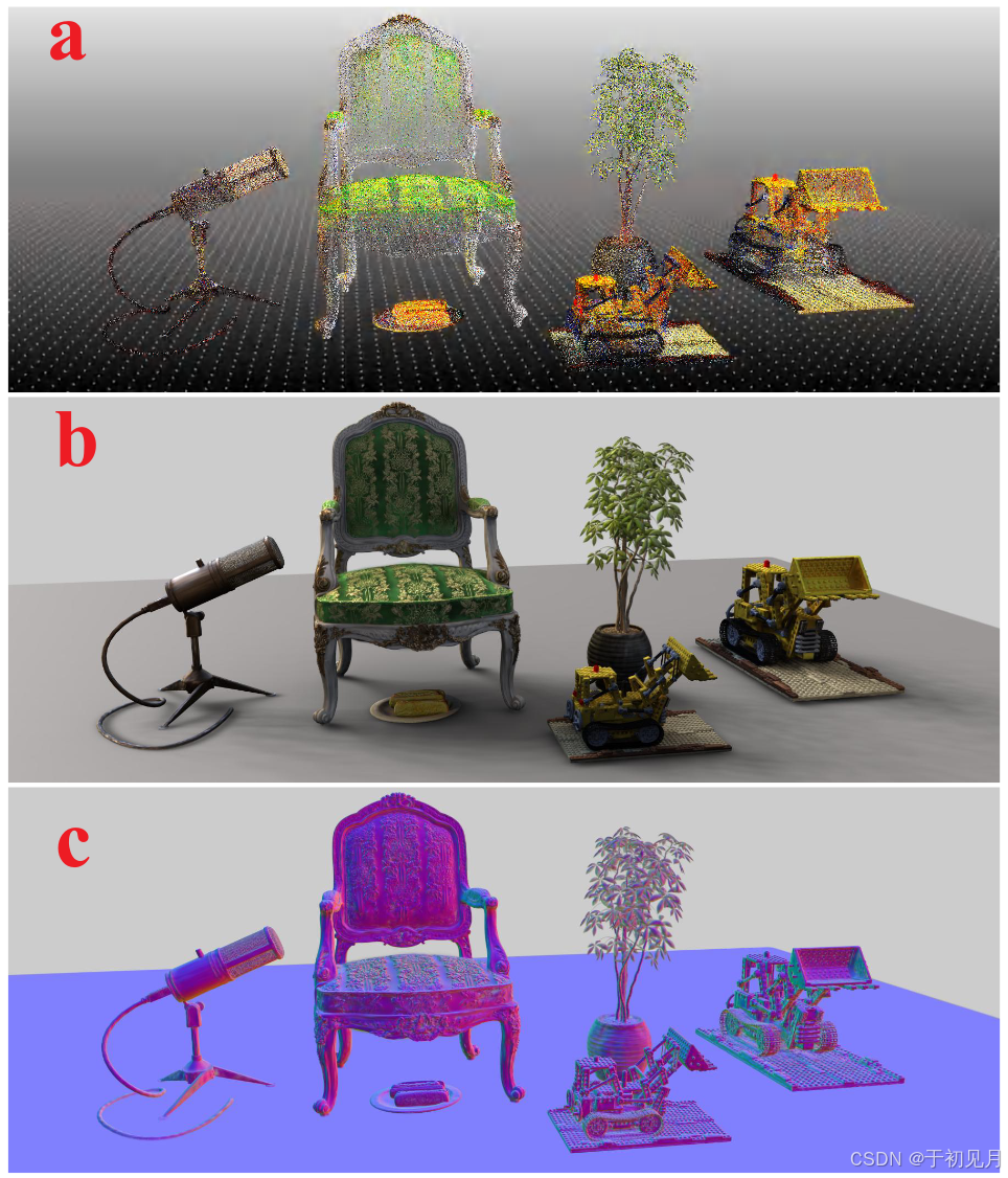 Relightable 3D Gaussian: Real-time Point Cloud Relighting with BRDF Decomposition and Ray ...