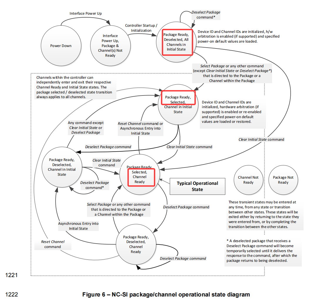 ncsi介绍(openbmc角度) + 内核代码分析_bmc ncsi-CSDN博客