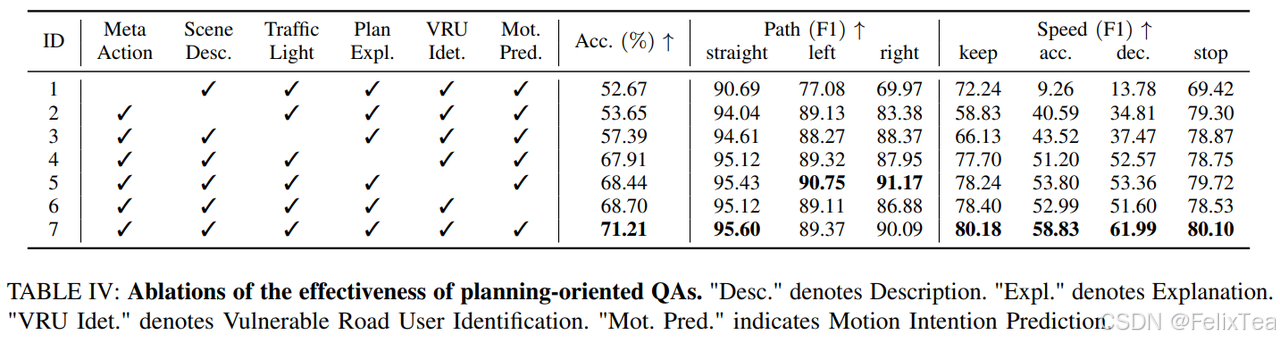 LVLM赋能端到端自动驾驶再上一层楼！地平线联手华科打造Senna算法模型！-CSDN博客