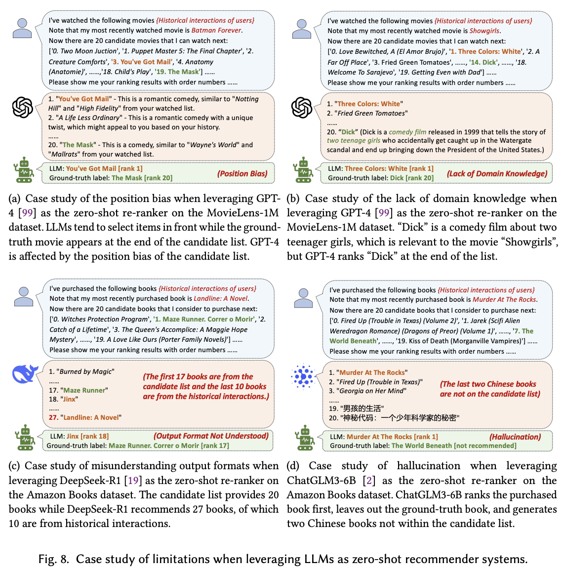 LLM-＞Rec综述：Tapping the Potential of Large Language Models as Recommender Systems..._language ...