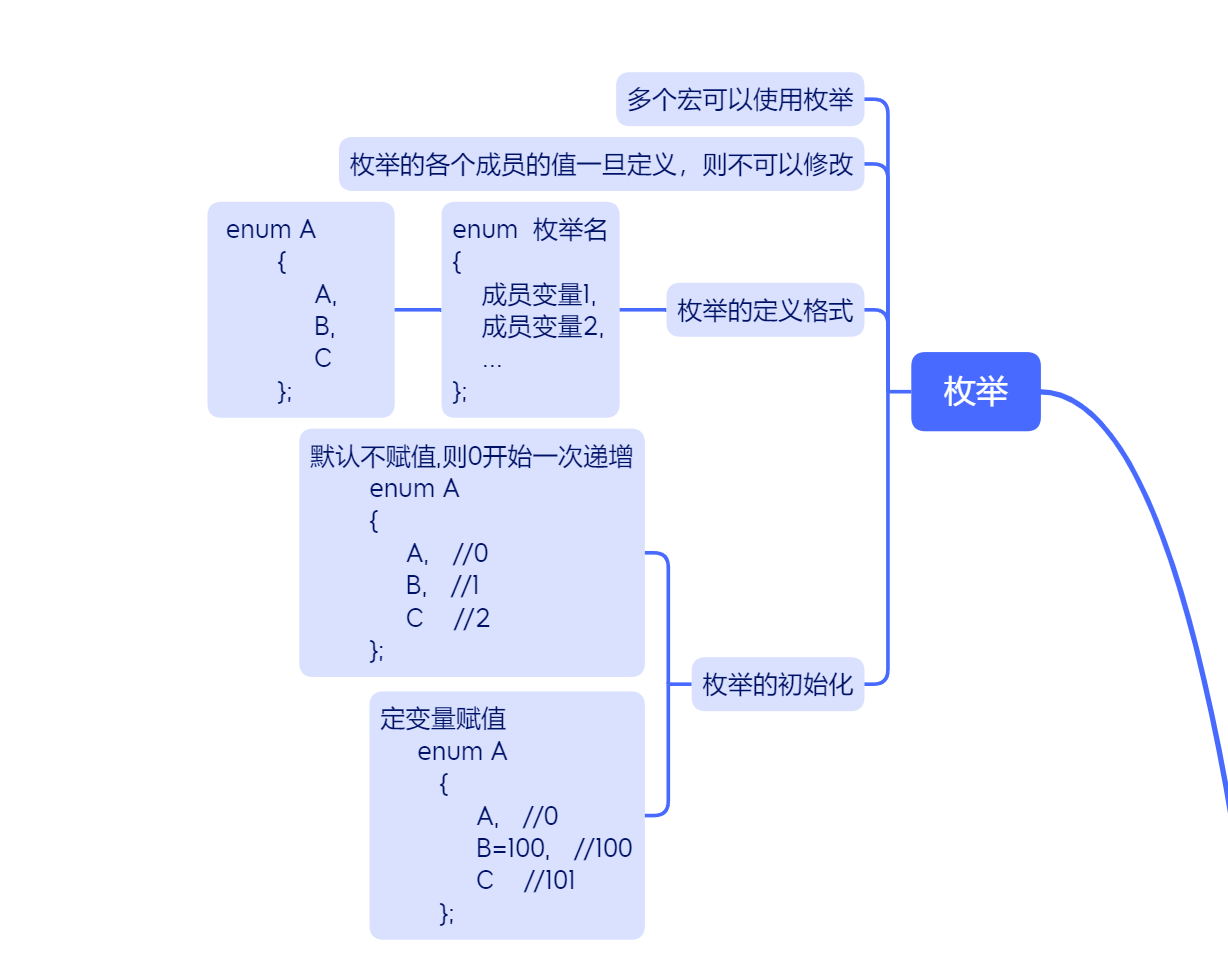 day14———C语言基础———结构体（2）-CSDN博客