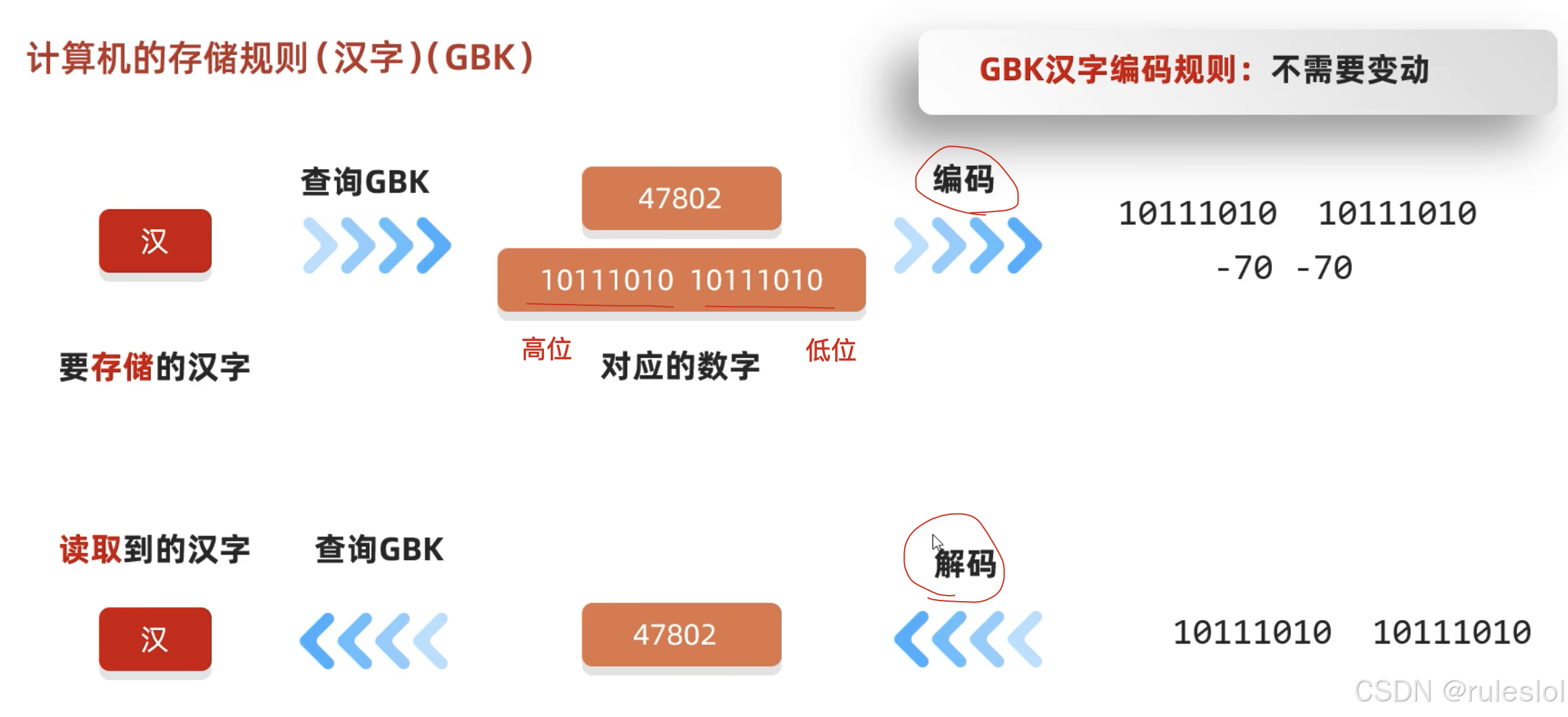 Python05 字符串和编码python 字符串编码 Csdn博客