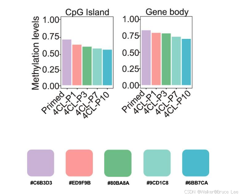 高质量论文配色（直接采用，比较方便）_cns配色-CSDN博客