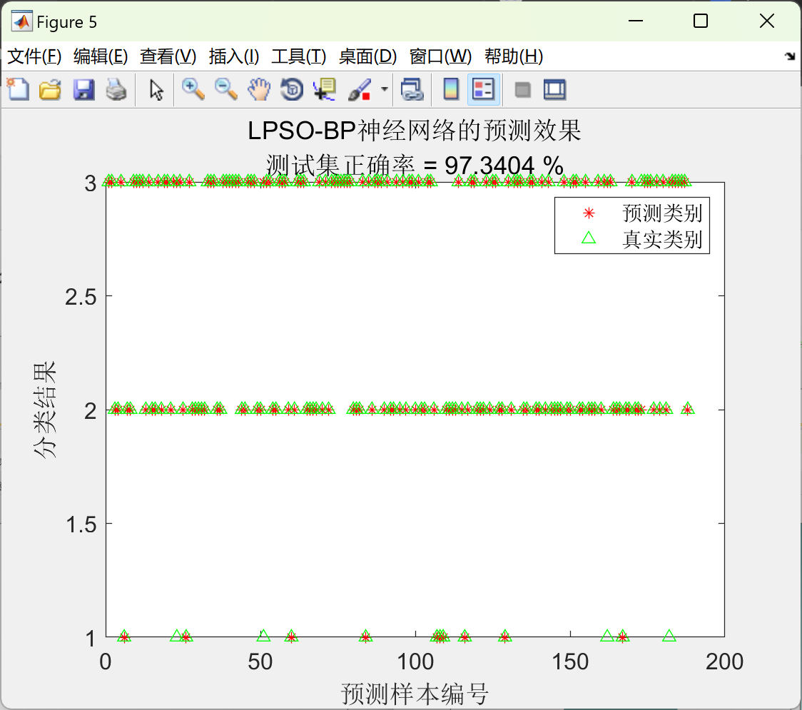 【LPSO-BP分类】基于改进莱维飞行和混沌映射的粒子群优化算法优化BP神经网络分类研究（Matlab代码实现）_莱维飞行扰动-CSDN博客