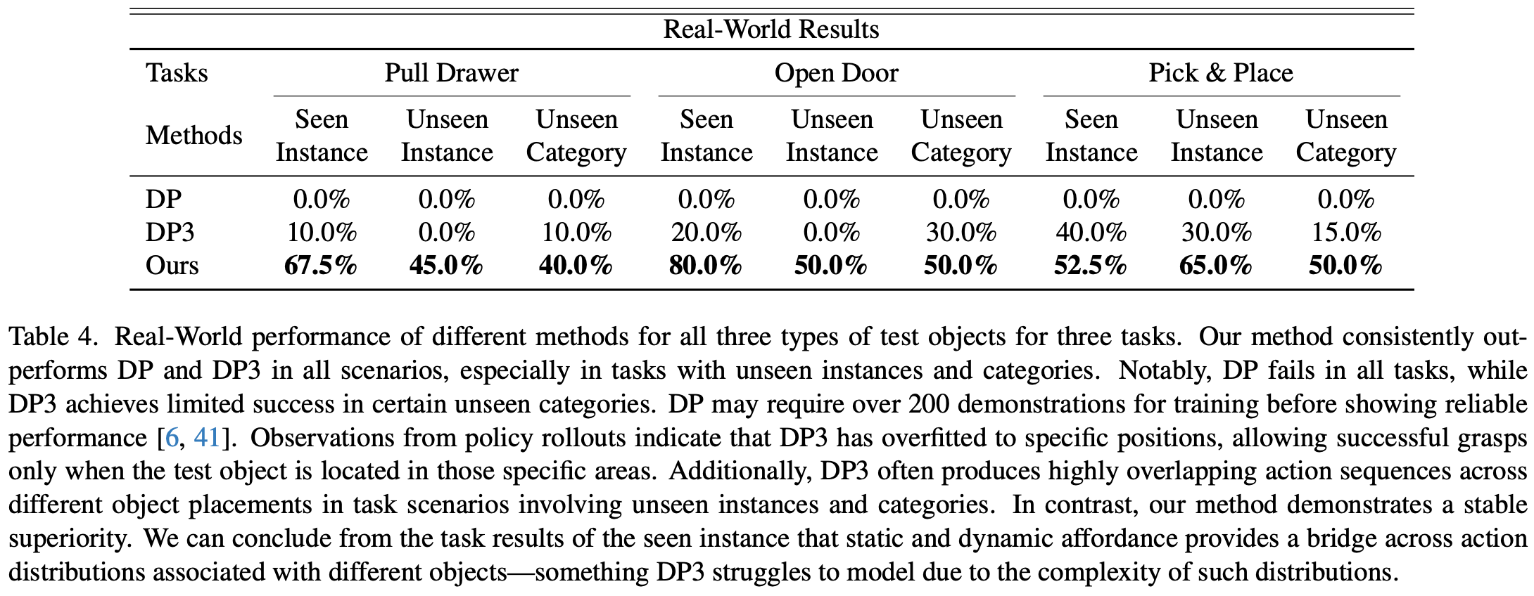 VLA 论文精读（十七）AffordDP: Generalizable Diffusion Policy with Transferable Affordance_afforddp ...