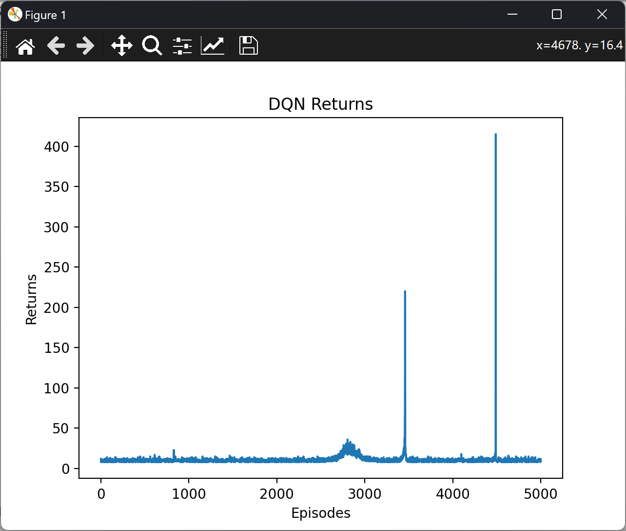 【torch】【A DQN agent for UAV】基于深度Q(DQN)网络无人机控制研究（Python代码实现）-CSDN博客