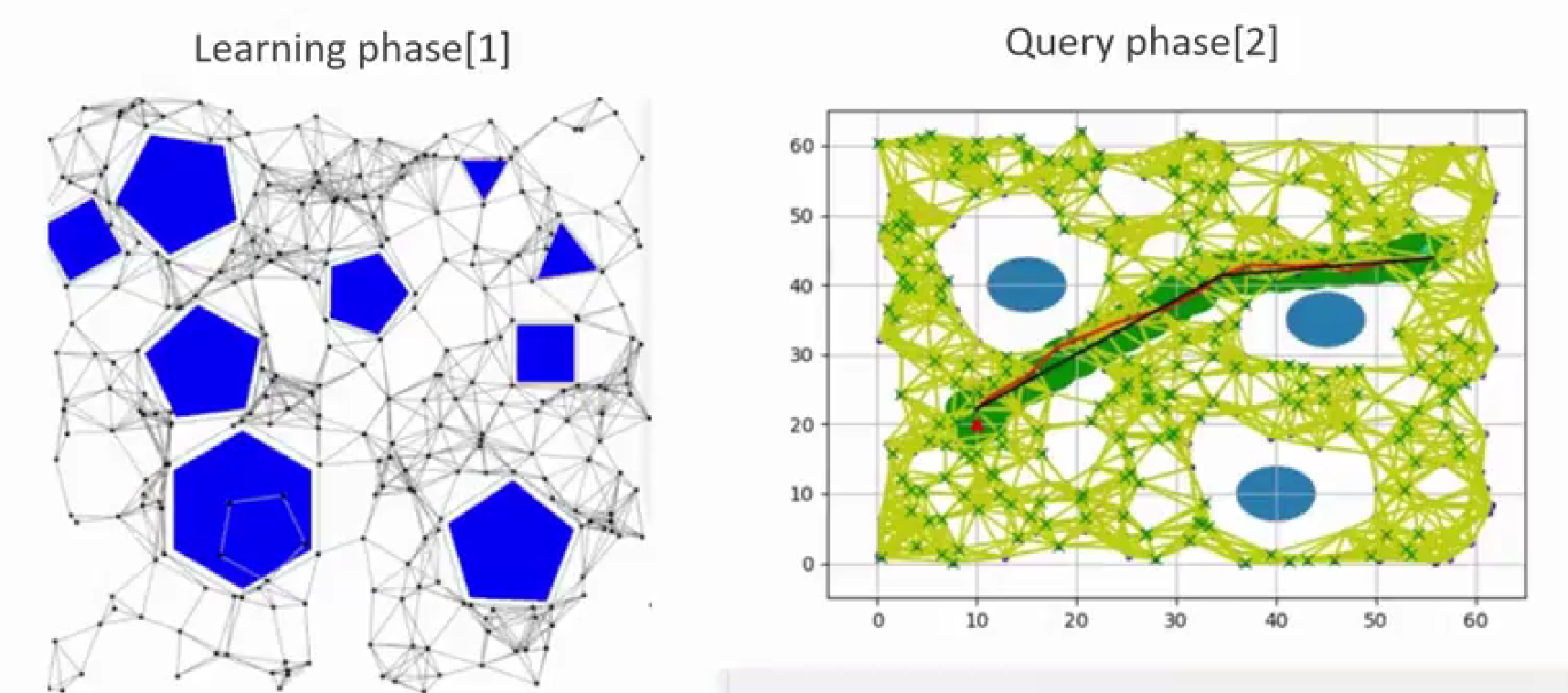 基于采样路径规划（Sample-based Path Finding）-CSDN博客