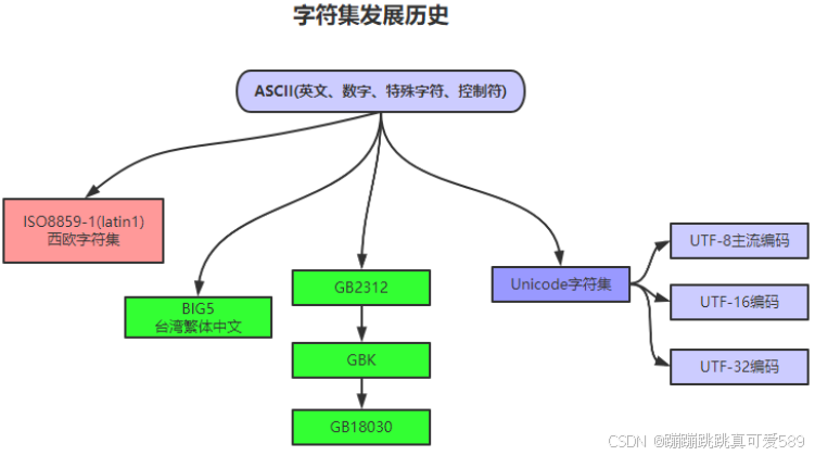 Python Python基础（字符串 Str，基本用法：拼接，复制，长度，索引，切片，查找，替换，大小写转化，去除空格，填充，分割，判断，可变字符串）ord函数和encode函数