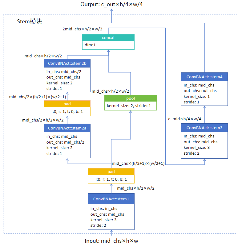 百度的HGNetV2详解-CSDN博客