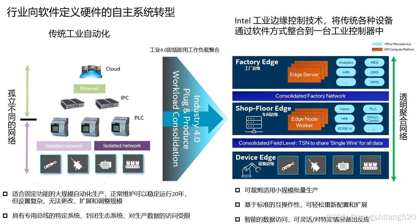 Intel-ECI 之ACRN虚拟机安装双系统，标准Ubuntu22.04系统及Ubuntu22.04+ Xenomai 内核+IgH Ethercat+codesys PLC-CSDN博客