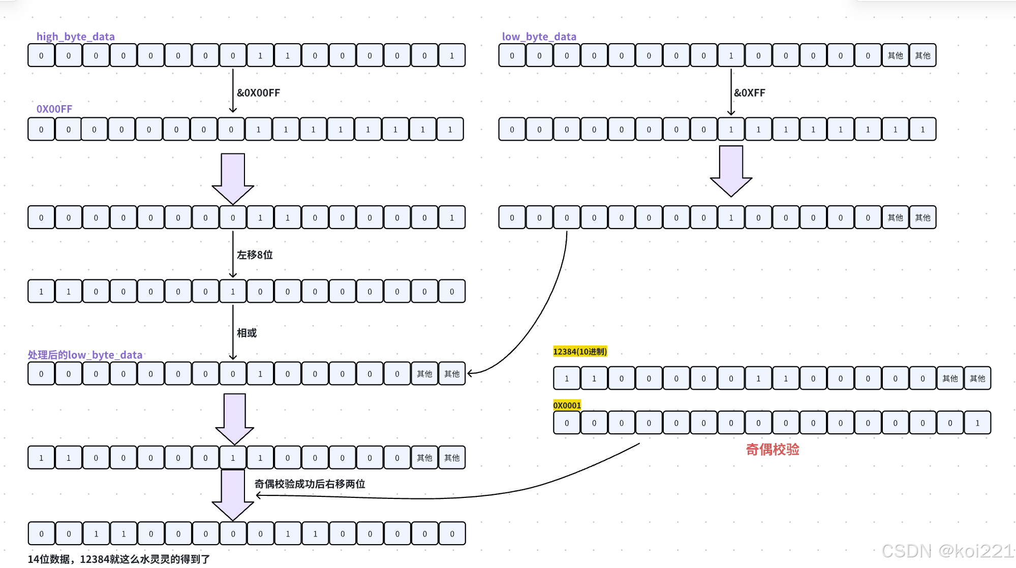 P1:SPI读取角度传感器MT6816_mt6816 spi-CSDN博客
