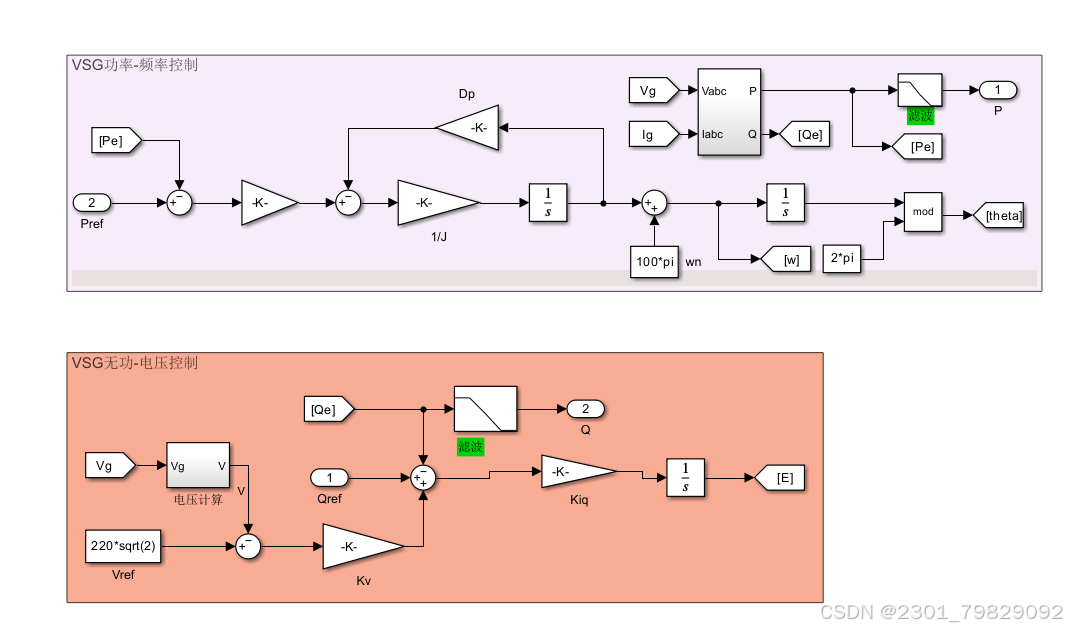 基于模型预测控制（MPC）的虚拟同步发电机（VSG）控制策略_模型预测vsg-CSDN博客