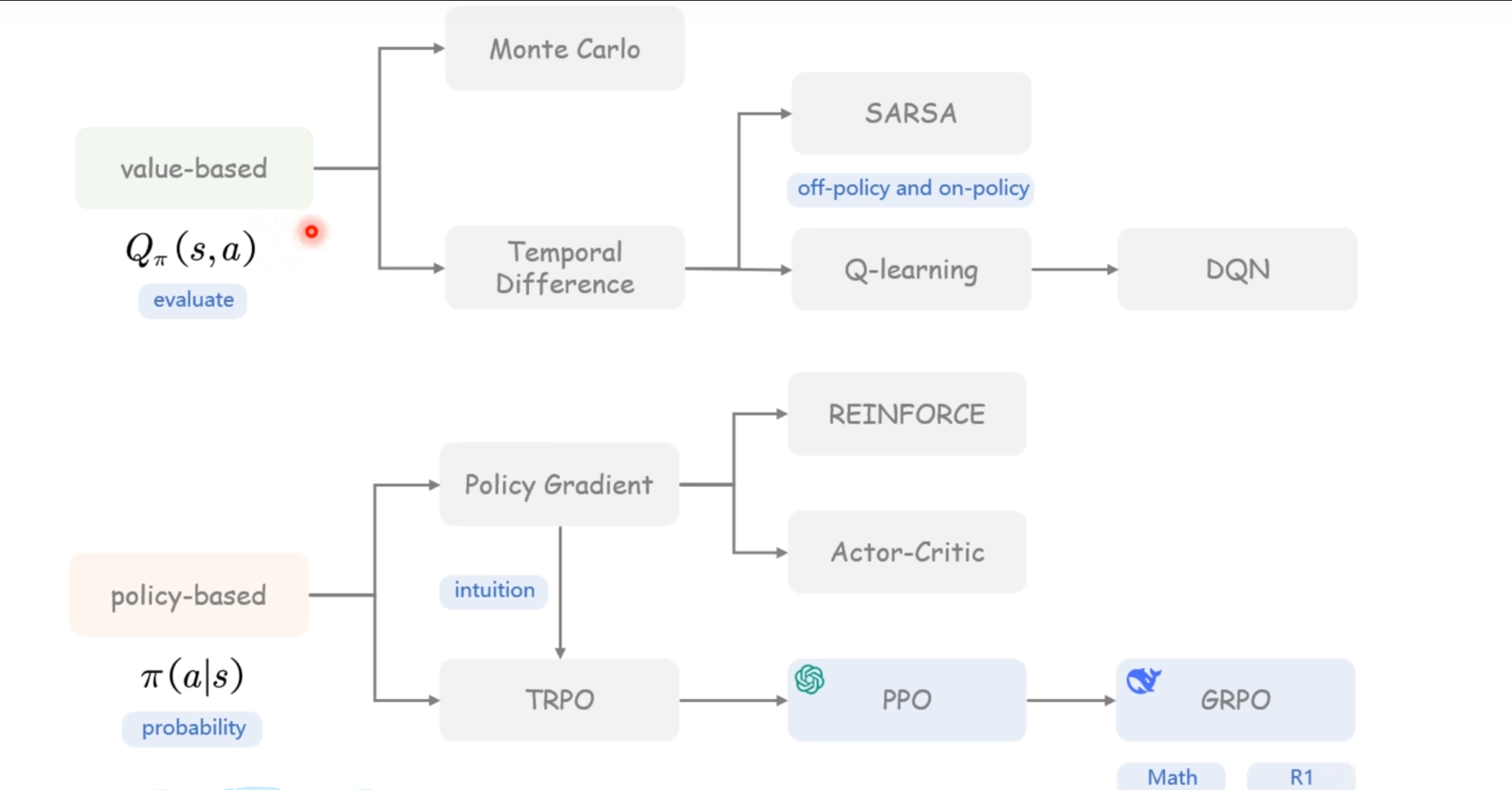 强化学习RL-CSDN博客